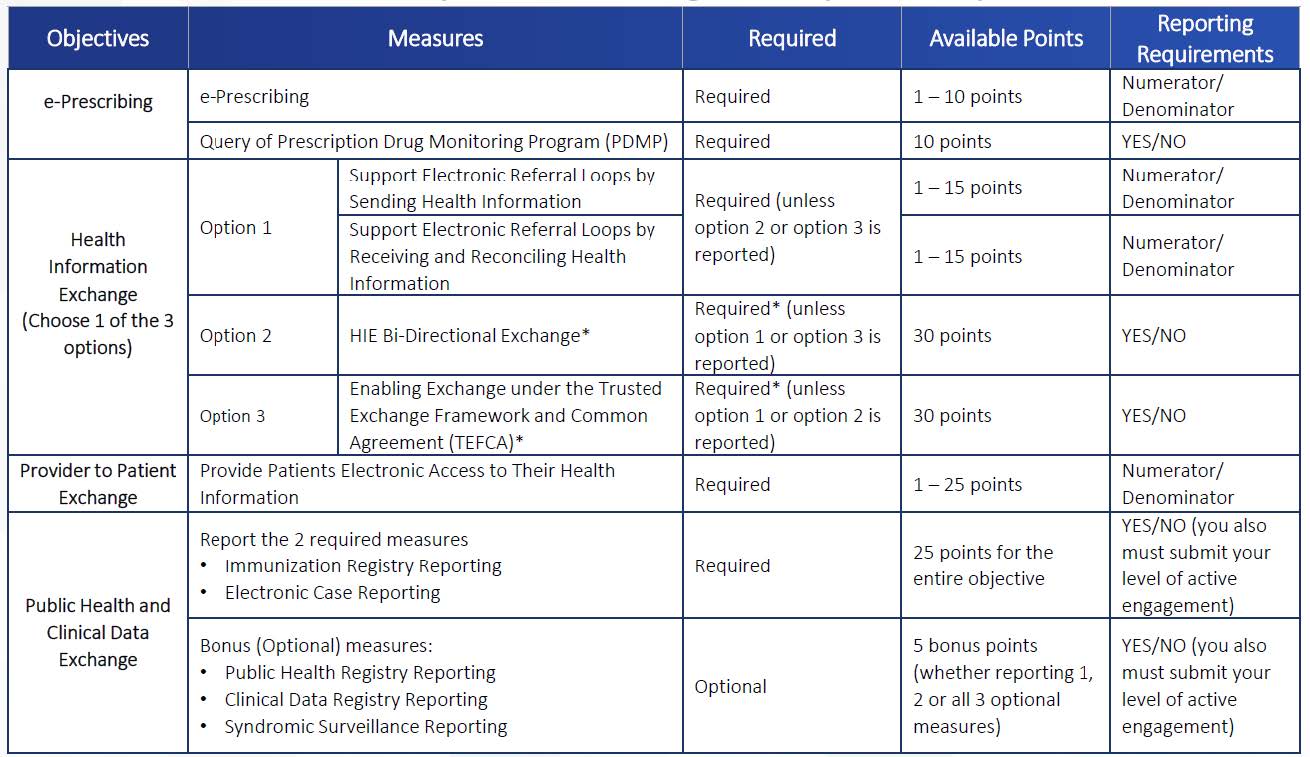 2025 Merit-based Incentive Payment System (MIPS) Value Pathways (MVP) Toolkit - American ...
